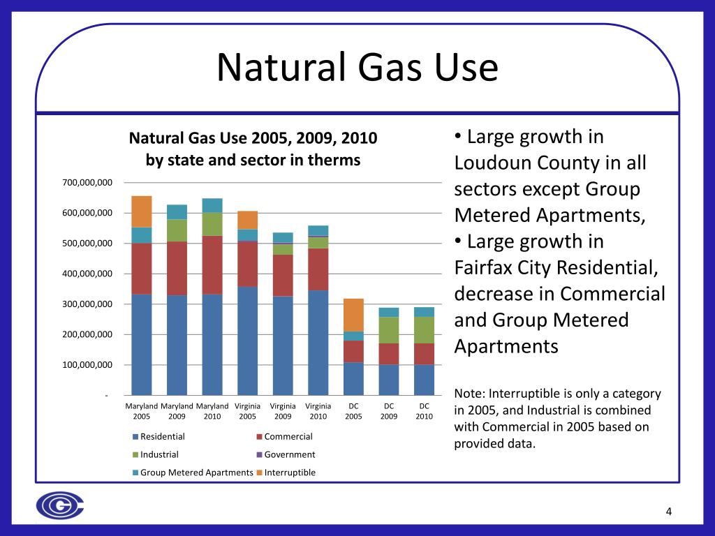 PPT - Trends in Regional Electric and Natural Gas Use: 2005-2010 ...
