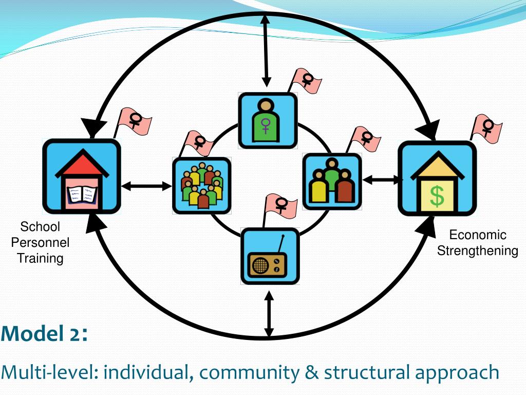 PPT - Carol Underwood, Ph.D. & Hilary Schwandt, Ph.D. Johns Hopkins ...