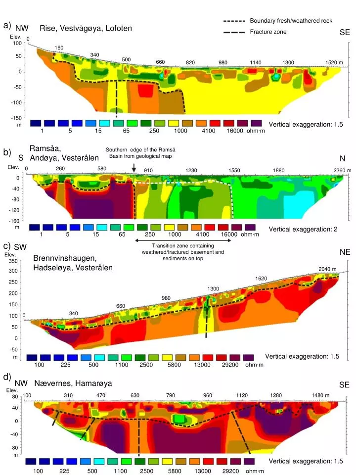 PPT - Vertical exaggeration: 2 PowerPoint Presentation, free download ...
