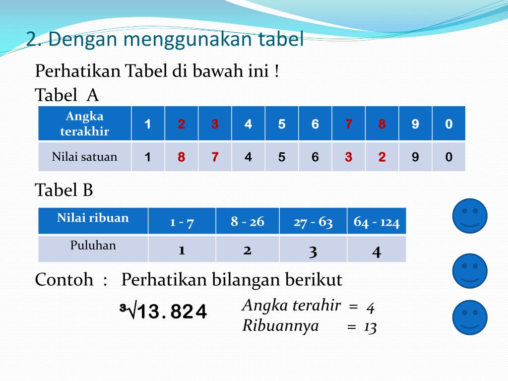 PPT - SD MUHAMMADIYAH 8 DAN 10 BANJARMASIN RINTISAN SEKOLAH BERTARAF ...