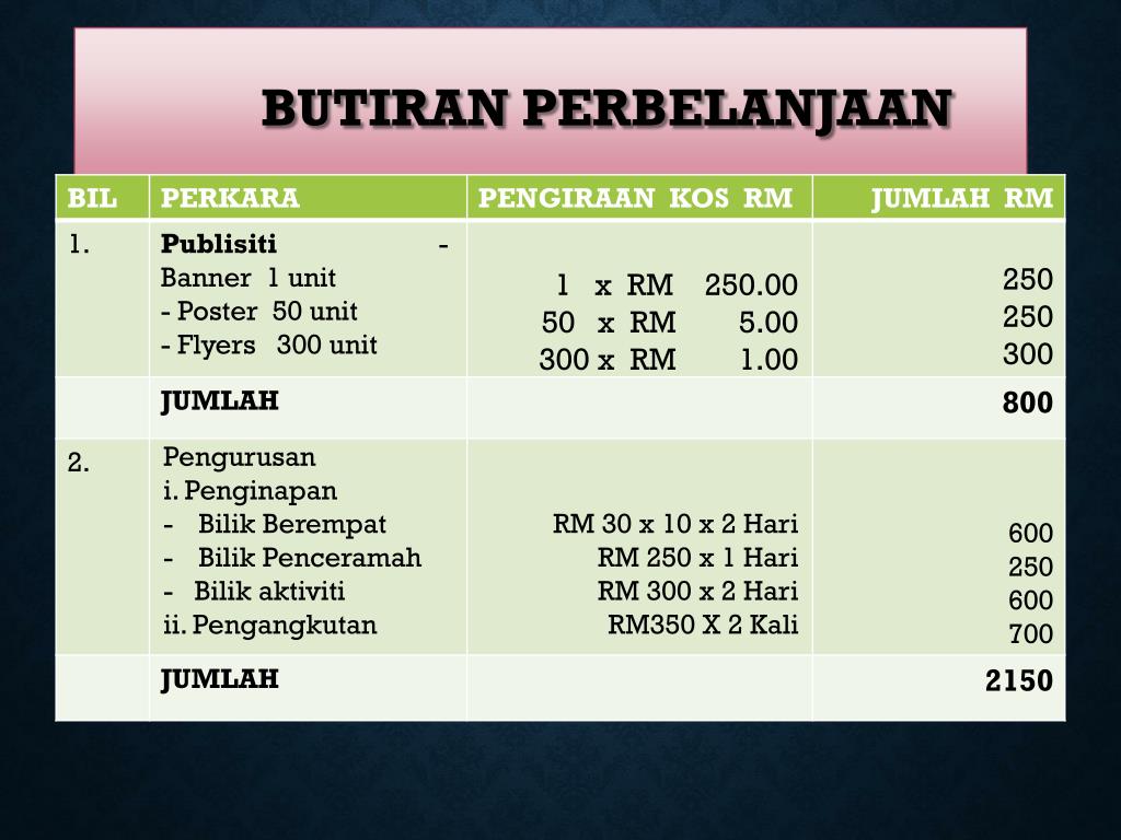 PPT - MUHAMMAD BIN MOHD DRUS A143320 HHHC9201 Set 38 Cadangan ...