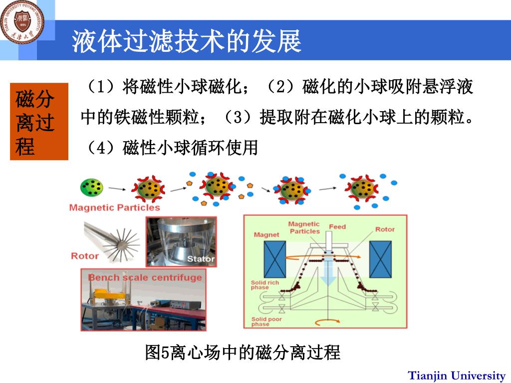 PPT - 过滤分离的最新研究进展 PowerPoint Presentation, free download - ID:3168106