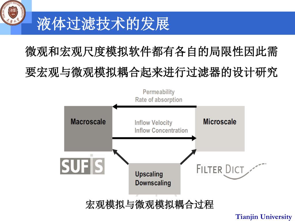 PPT - 过滤分离的最新研究进展 PowerPoint Presentation, free download - ID:3168106