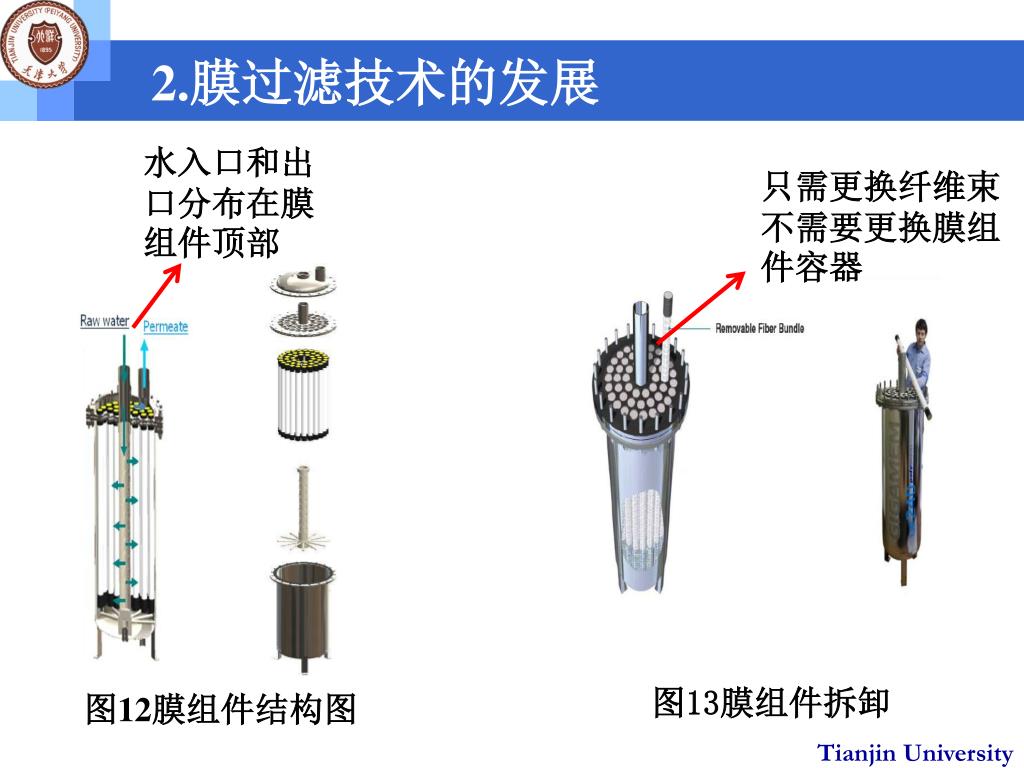 PPT - 过滤分离的最新研究进展 PowerPoint Presentation, free download - ID:3168106