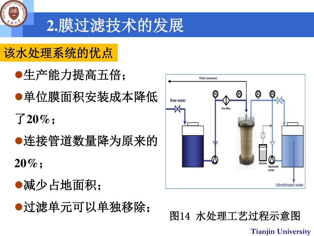 PPT - 过滤分离的最新研究进展 PowerPoint Presentation, free download - ID:3168106