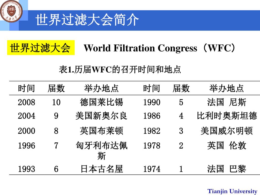PPT - 过滤分离的最新研究进展 PowerPoint Presentation, free download - ID:3168106