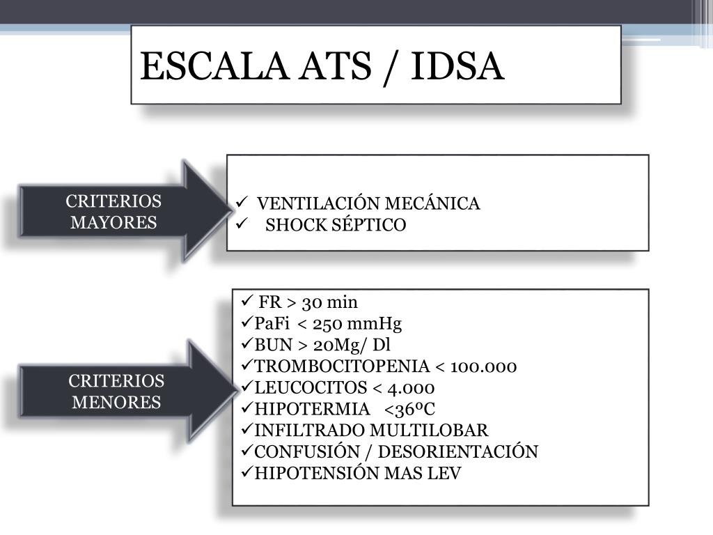 PPT - Neumonía adquirida en la comunidad. UN análisis critico de las ...