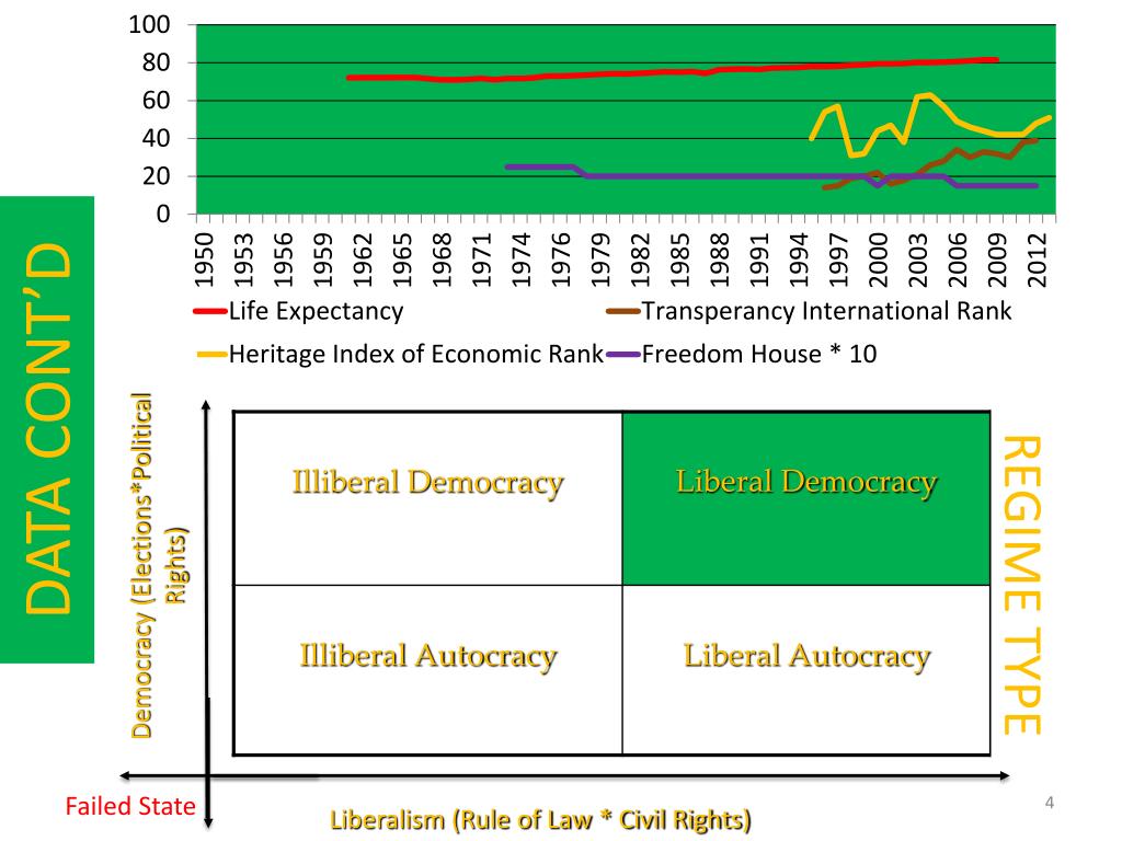 PPT - COUNTRY REPORT: STATE OF ISRAEL PowerPoint Presentation, free ...