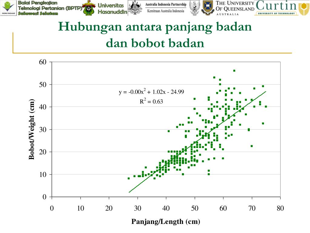 PPT - Hubungan antara lingkar dada, pajang badan, dan tinggi pundak ... PPT - Hubungan antara lingkar dada, pajang badan, dan tinggi pundak ...
