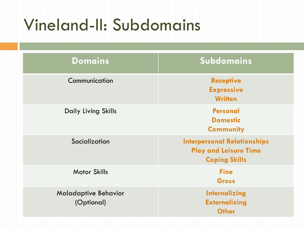 Vineland Assessment Vineland Assessment