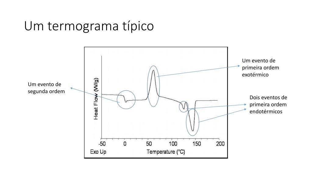 PPT - Análise térmica de polímeros PowerPoint Presentation, free ...