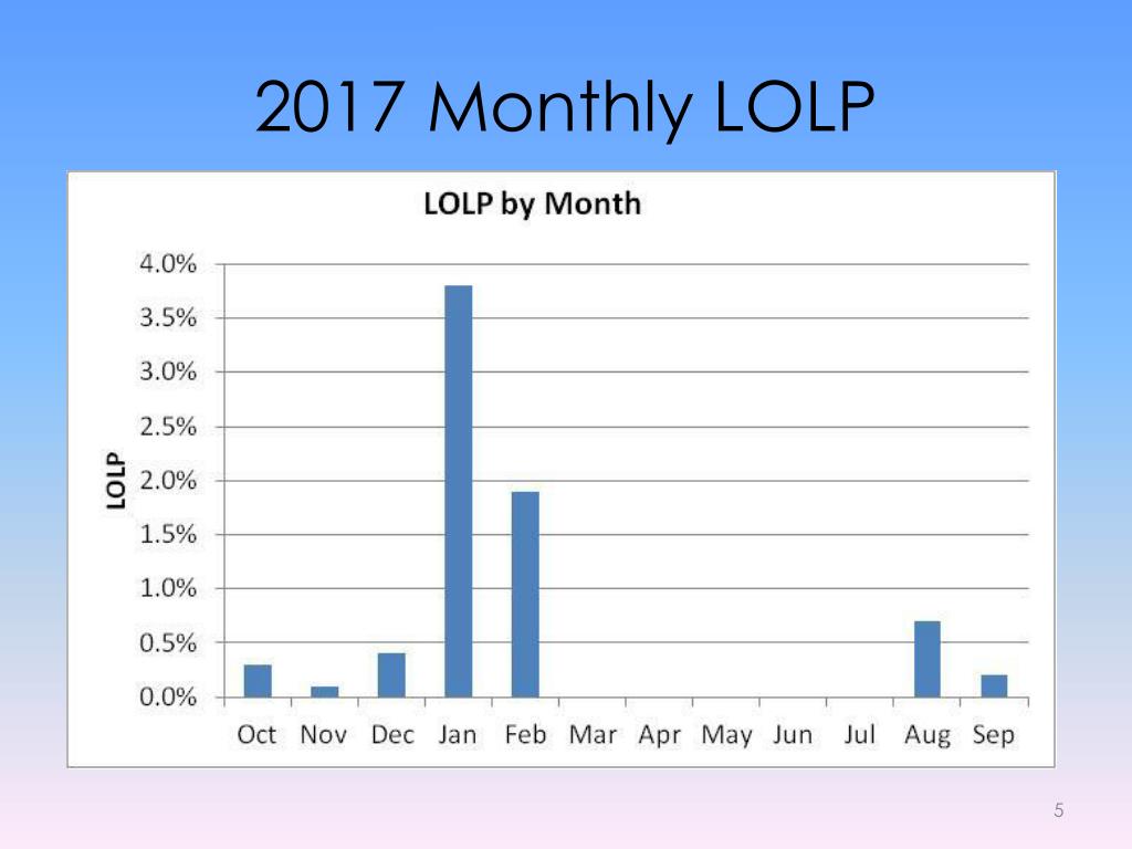 PPT - Adequacy Assessment for the 2017 Pacific Northwest Power Supply ...