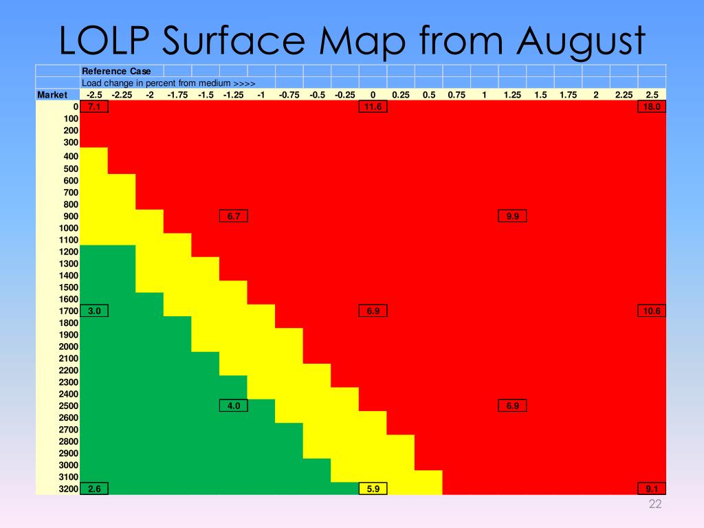 PPT - Adequacy Assessment for the 2017 Pacific Northwest Power Supply ...