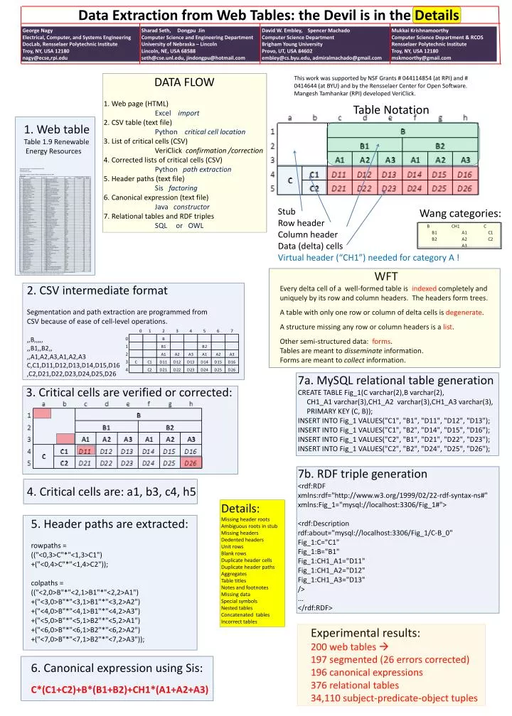 PPT - Data Extraction from Web Tables: the Devil is in the Details ...