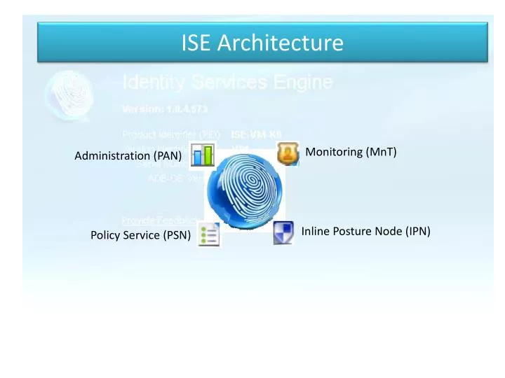 PPT - ISE Architecture PowerPoint Presentation, free download - ID:3172657