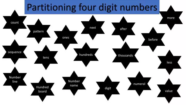 PPT - Partitioning four digit numbers PowerPoint Presentation, free ...