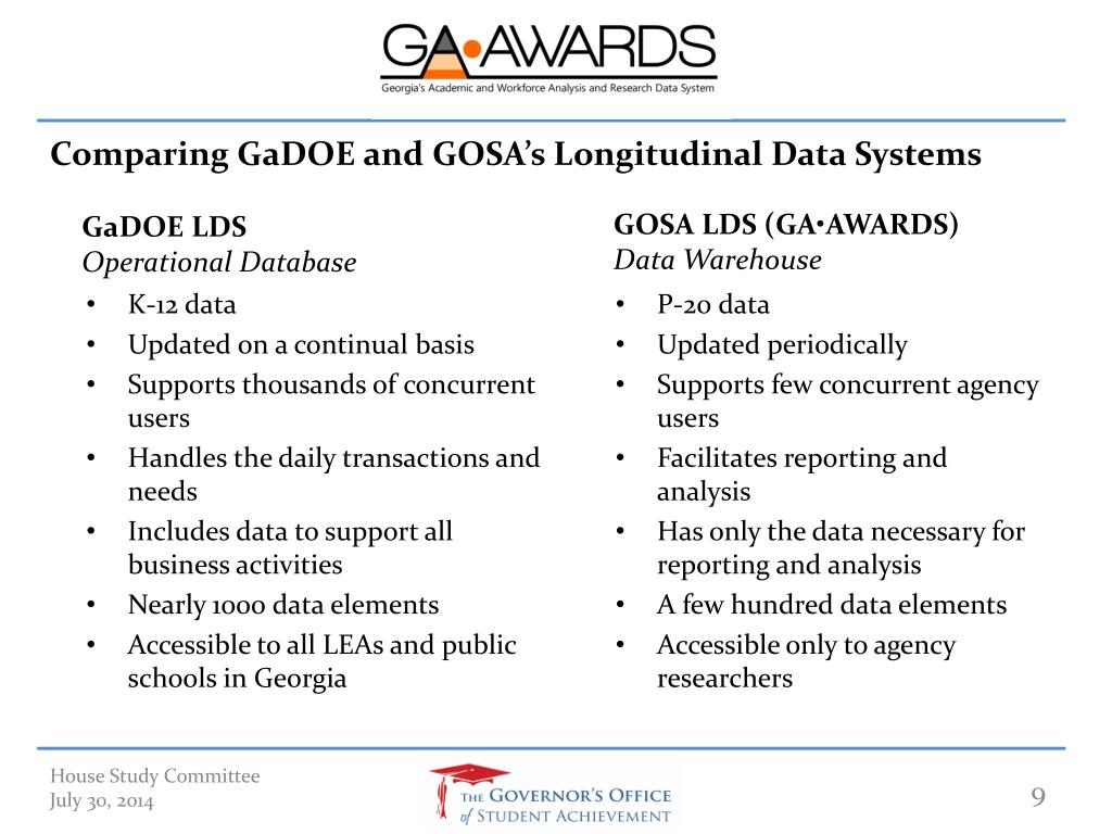 PPT - Presentation Topics GOSA Overview – Agency role in education ...