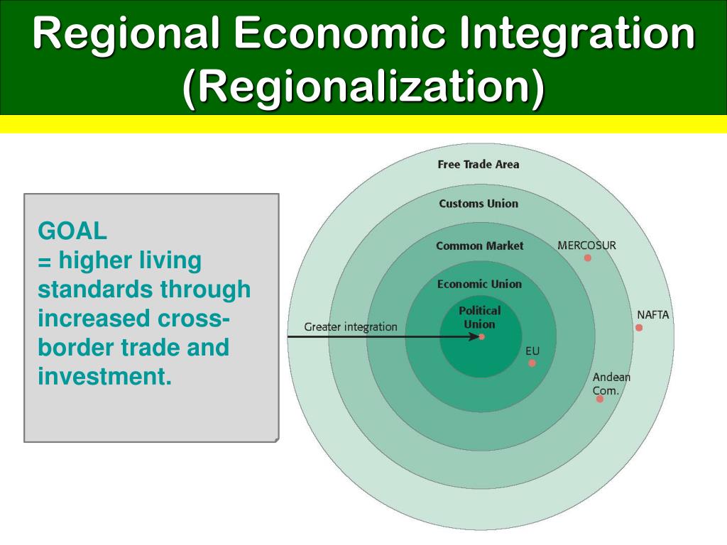 PPT - Global Marketing Management Multinational Strategic Alliances ...