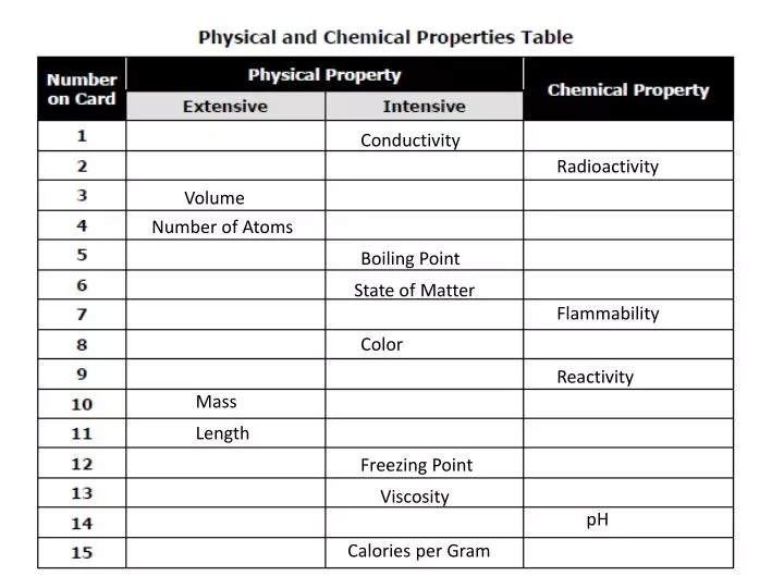 PPT - Conductivity PowerPoint Presentation, free download - ID:3173002