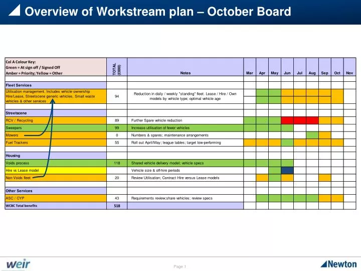 Workstream Project Phase Plan Powerpoint Templates Ho - vrogue.co Workstream Project Phase Plan Powerpoint Templates Ho - vrogue.co