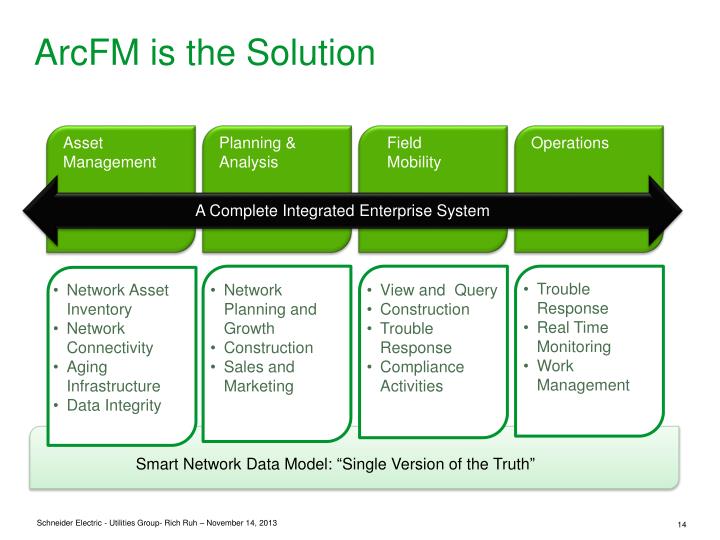 PPT - Introduction to Schneider Electric and ArcFM 10.2 PowerPoint ...