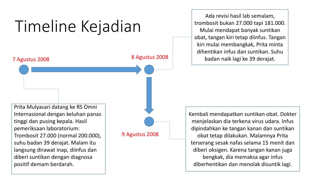 PPT - Pelanggaran UU ITE (Kasus Prita Mulyasari vs RS Omni ...