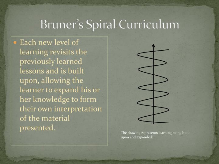 PPT - Jerome Bruner PowerPoint Presentation - ID:3174057