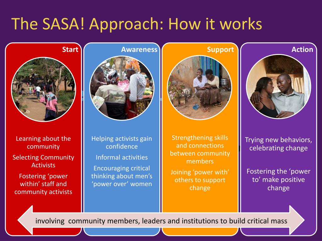 PPT - SASA! Study Results u nderstanding the impact of preventing ...