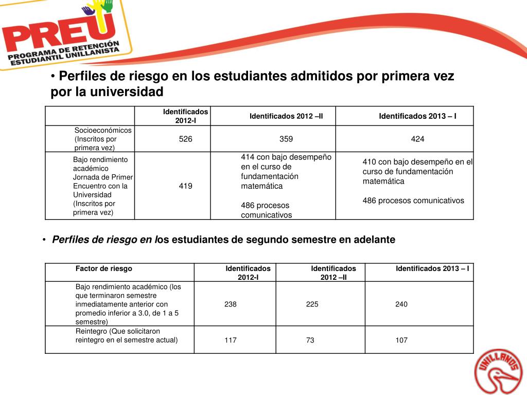 PPT - Coordinadora: Ing. Elsa Edilma Páez Castro Equipo de trabajo ...