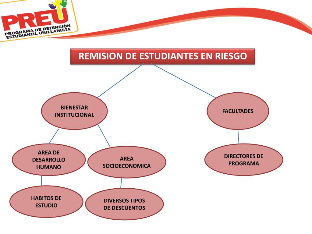 PPT - Coordinadora: Ing. Elsa Edilma Páez Castro Equipo de trabajo ...