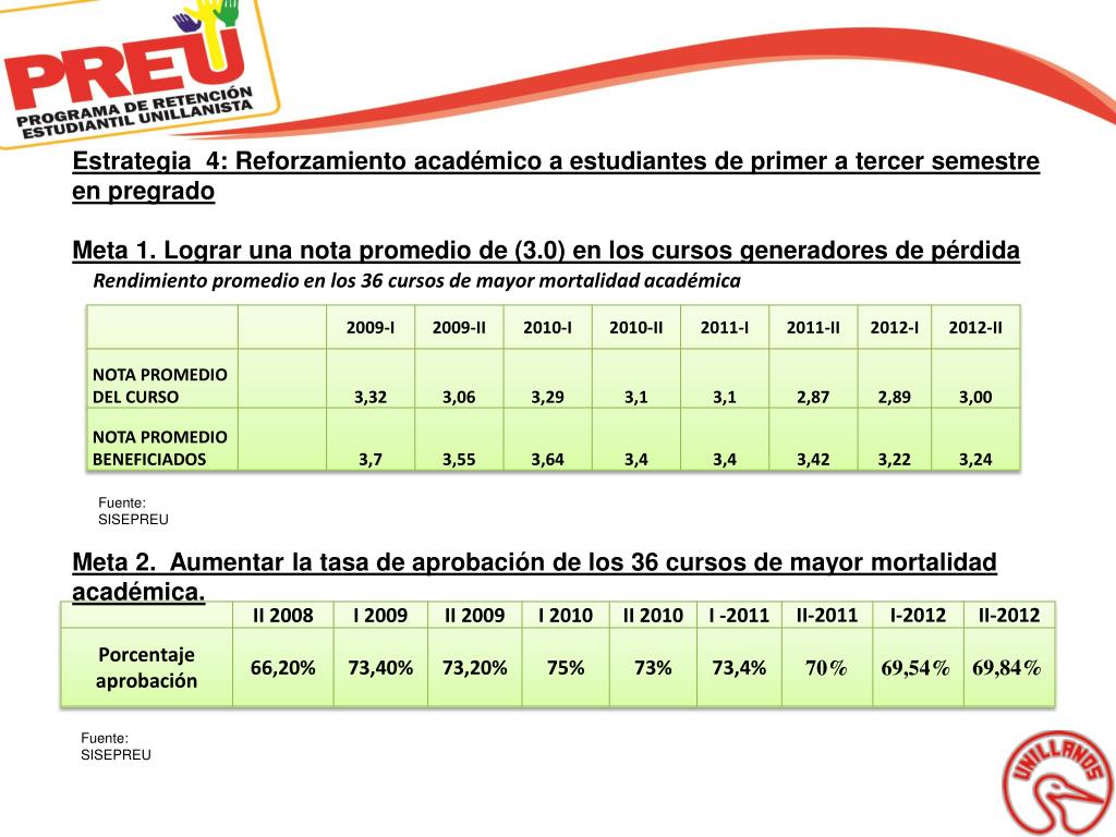 PPT - Coordinadora: Ing. Elsa Edilma Páez Castro Equipo de trabajo ...