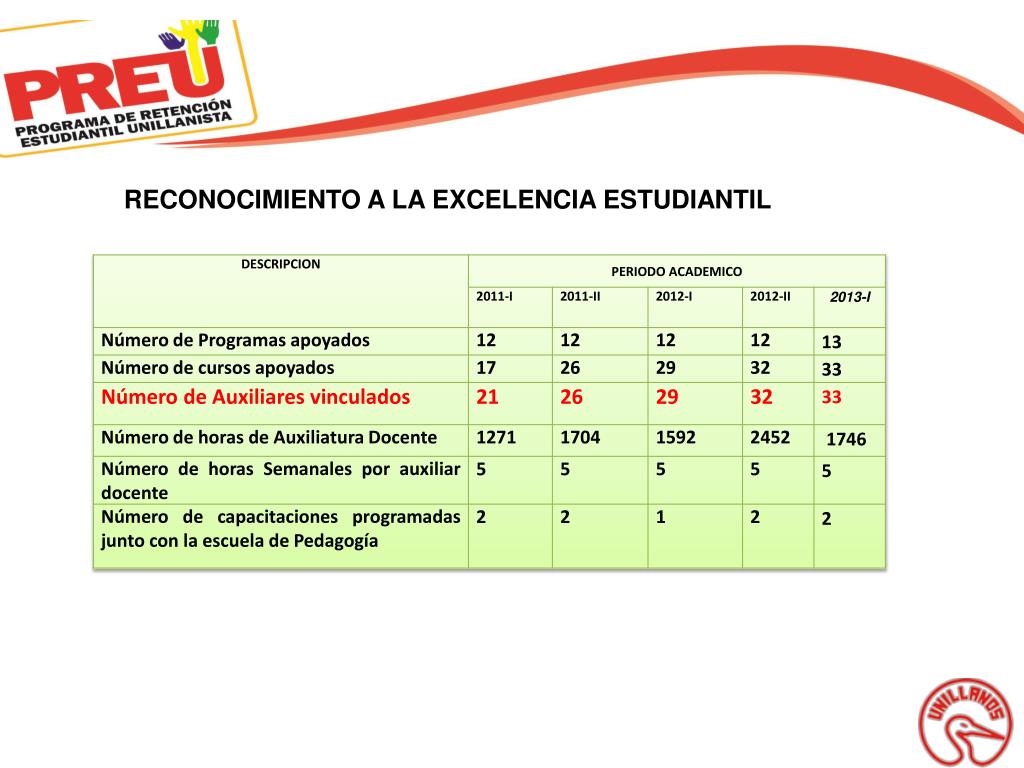 PPT - Coordinadora: Ing. Elsa Edilma Páez Castro Equipo de trabajo ...