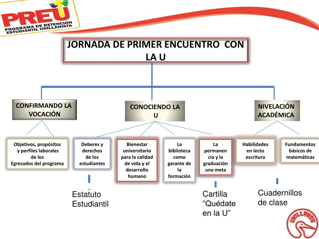 PPT - Coordinadora: Ing. Elsa Edilma Páez Castro Equipo de trabajo ...