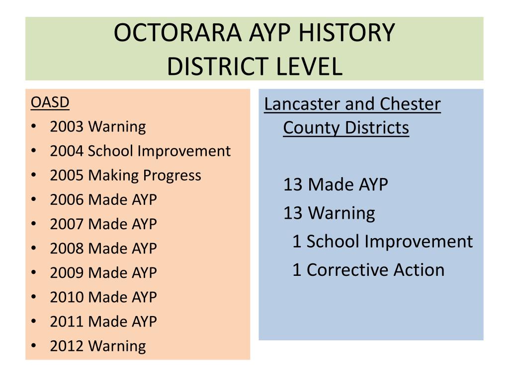 PPT - OCTORARA AREA SCHOOL DISTRICT ANNUAL REPORT “CHALLENGES AND ...