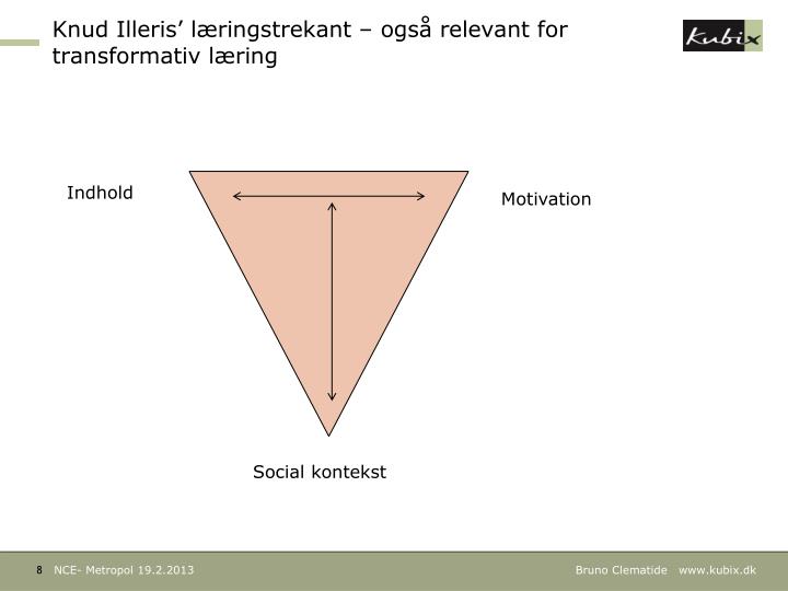 PPT - Hvordan skabe transfer i forbindelse med kompetenceudvikling i ...