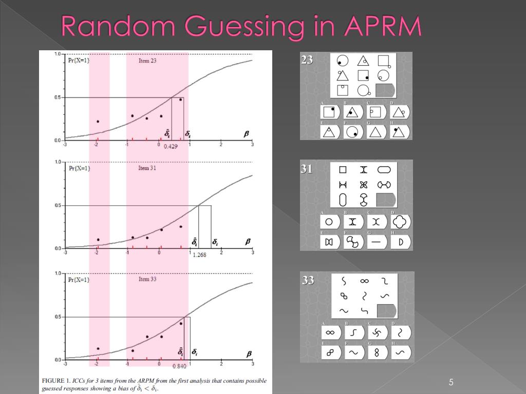 PPT - David Andrich Ida Marais Stephen Humphry The University of ...