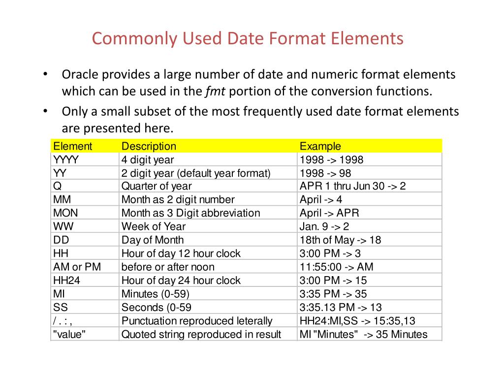 Ppt Sql Functions Character Functions And Tochar Date Fromatting Powerpoint Presentation Id
