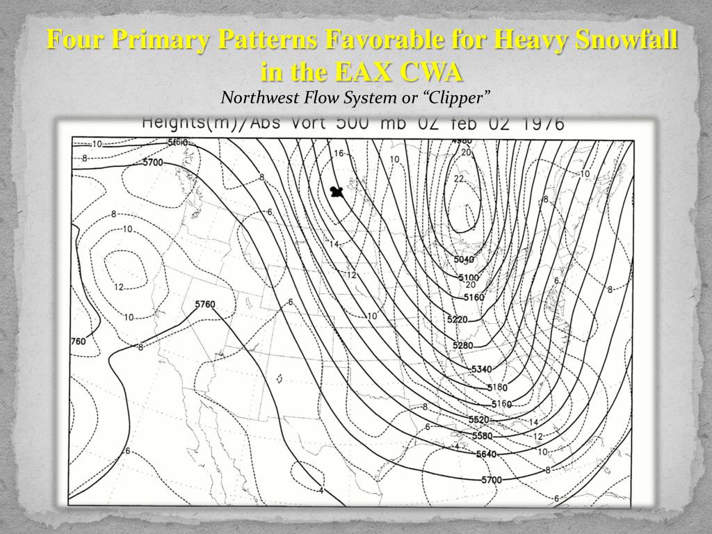 PPT - Kansas City Winter Weather Climate Review PowerPoint Presentation ...