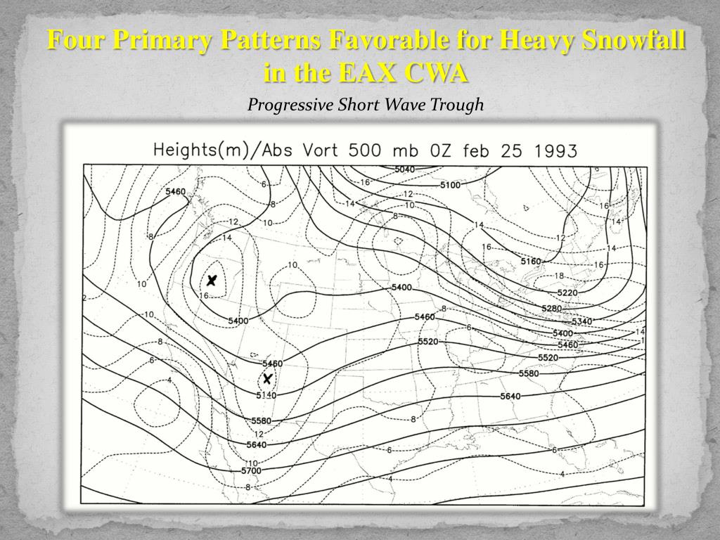 PPT - Kansas City Winter Weather Climate Review PowerPoint Presentation ...