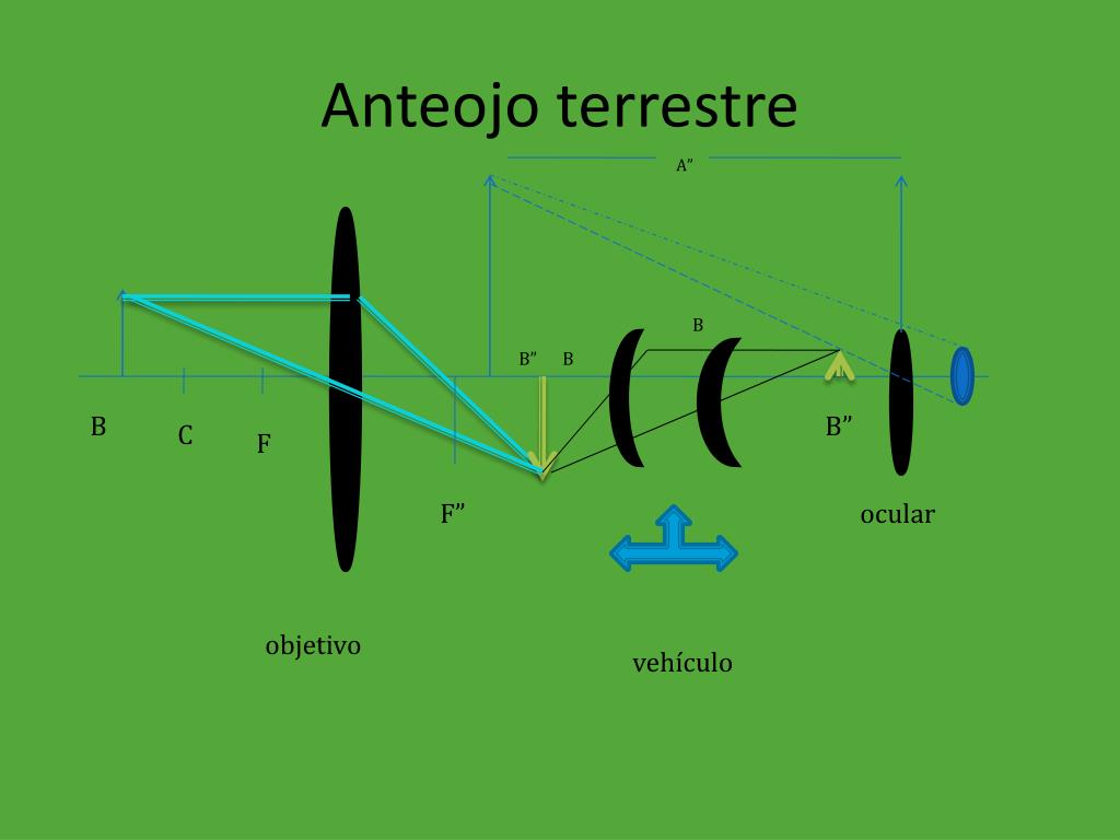 PPT - TELESCOPIO ANTEOJO ASTRONOMICO Y TERRESTRE PowerPoint ...
