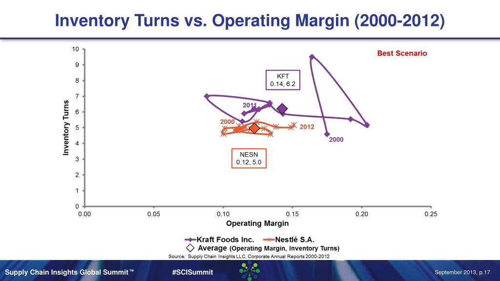 PPT - Supply Chain Leadership in Action: Merck PowerPoint Presentation ...