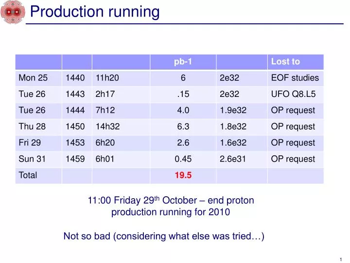 PPT - Production running PowerPoint Presentation, free download - ID ...
