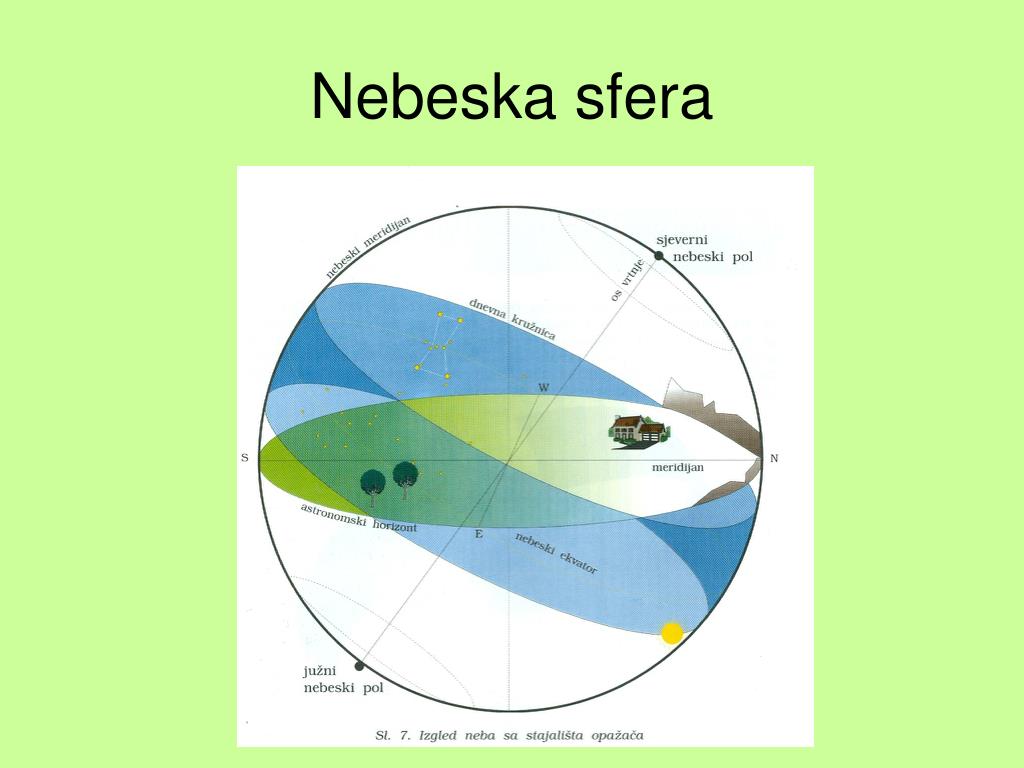 PPT - GEOGRAFSKA ASTRONOMIJA Proučavamo astronomiju i sva Zemljina ...