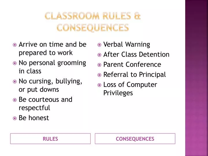 PPT Classroom Rules Consequences PowerPoint Presentation Free PPT Classroom Rules Consequences PowerPoint Presentation Free