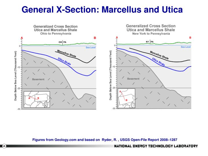 PPT - Research Plan for Utica Shale Characterization and Development ...