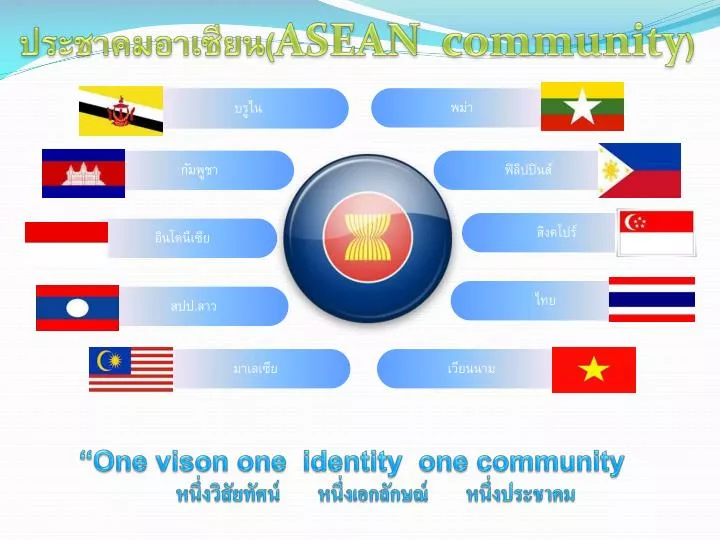 PPT - ประชาคมอาเซียน( ASEAN community ) PowerPoint Presentation - ID ...