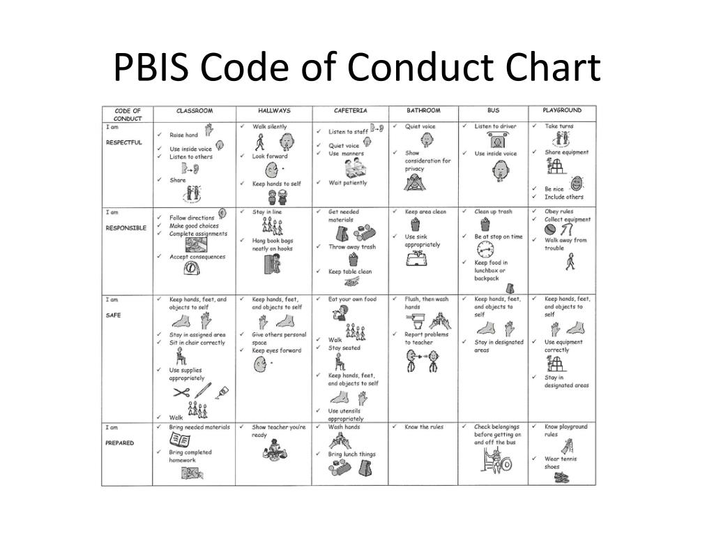PPT - The Goal of Washington State Education PowerPoint Presentation ...