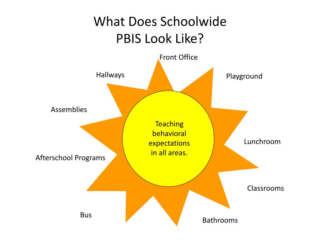 PPT - The Goal of Washington State Education PowerPoint Presentation ...