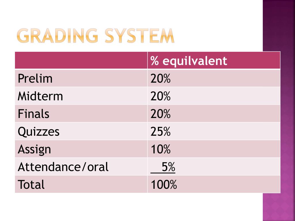 PPT - Chemistry 10 general chemistry PowerPoint Presentation, free ...
