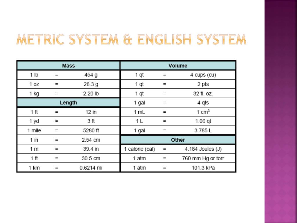 PPT - Chemistry 10 general chemistry PowerPoint Presentation, free ...